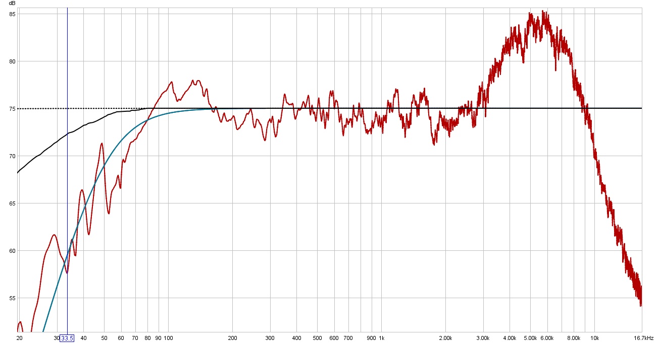 What Is Frequency Response 